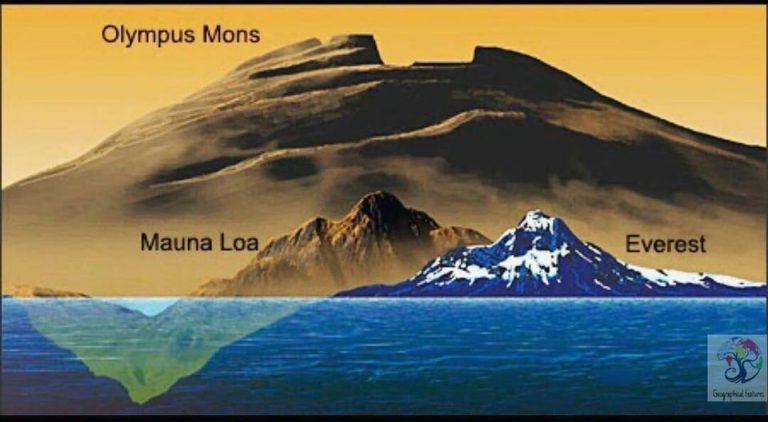 Olympus Mons, the highest mountain in our Solar System