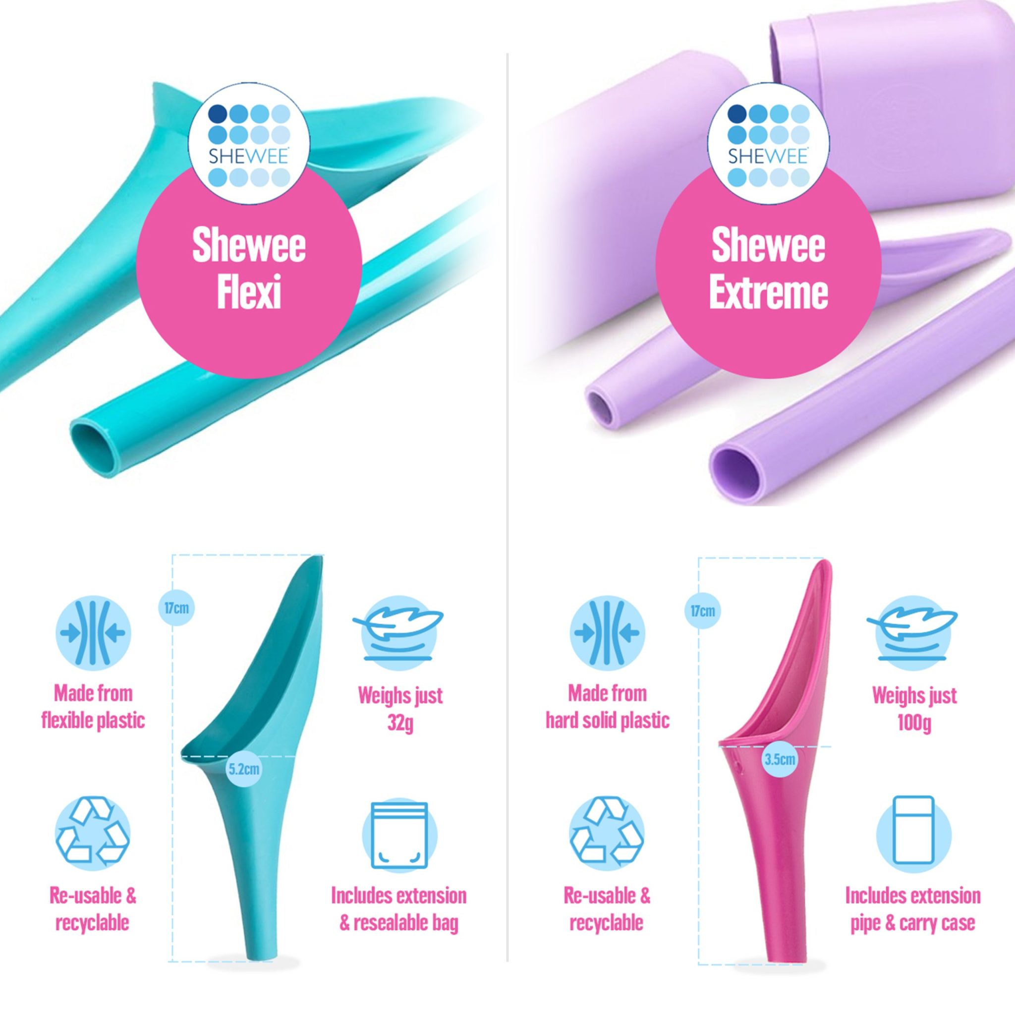 Pee Bottles and Shee wees: A Guide to Using Them on Kilimanjaro